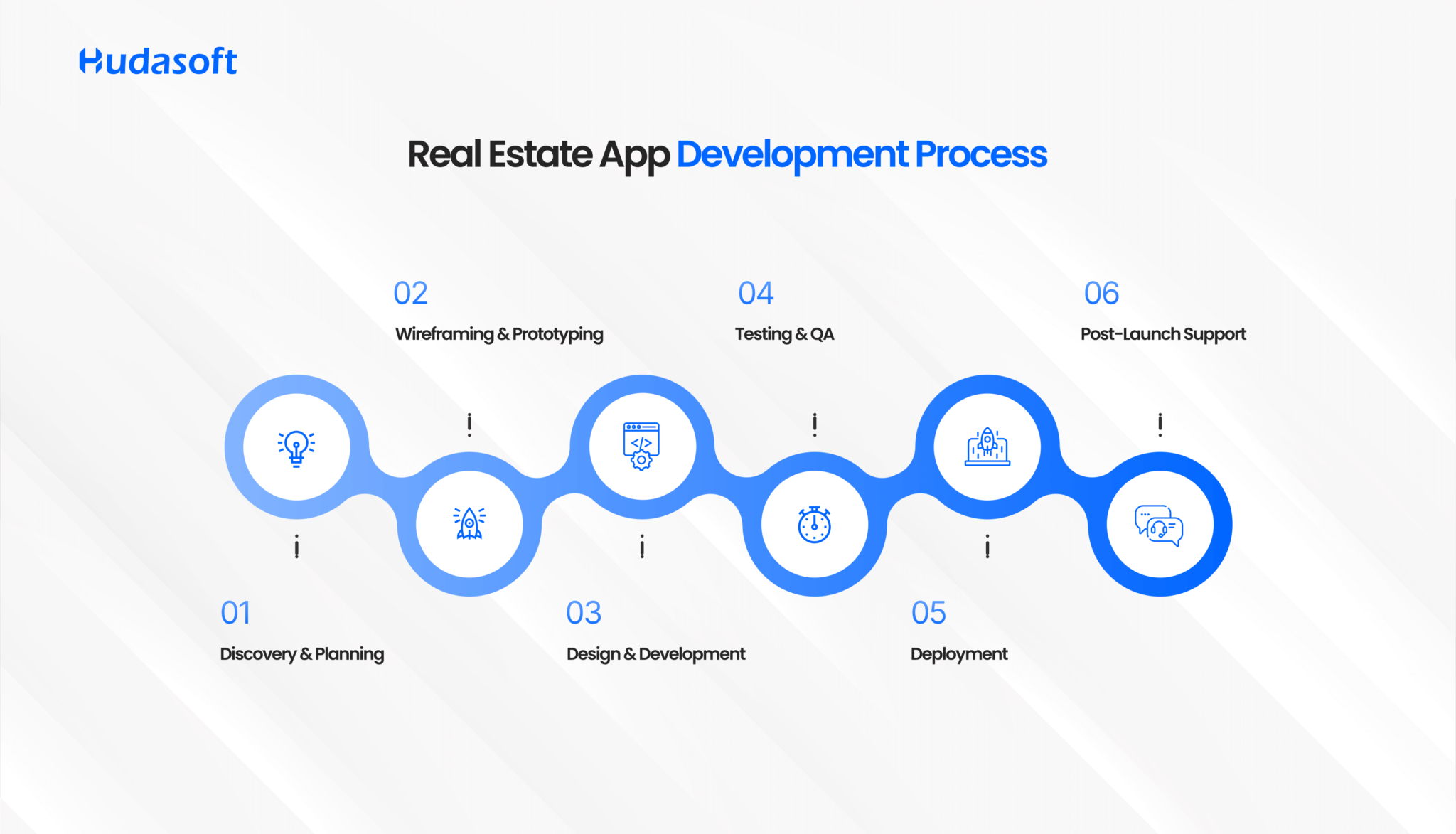 Real Estate App Development Cost: The Ultimate Guide