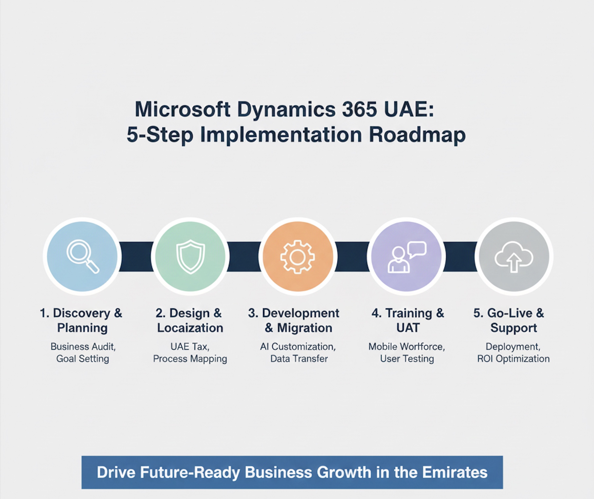 Microsoft Dynamics 365 UAE: Top 10 Growth Features