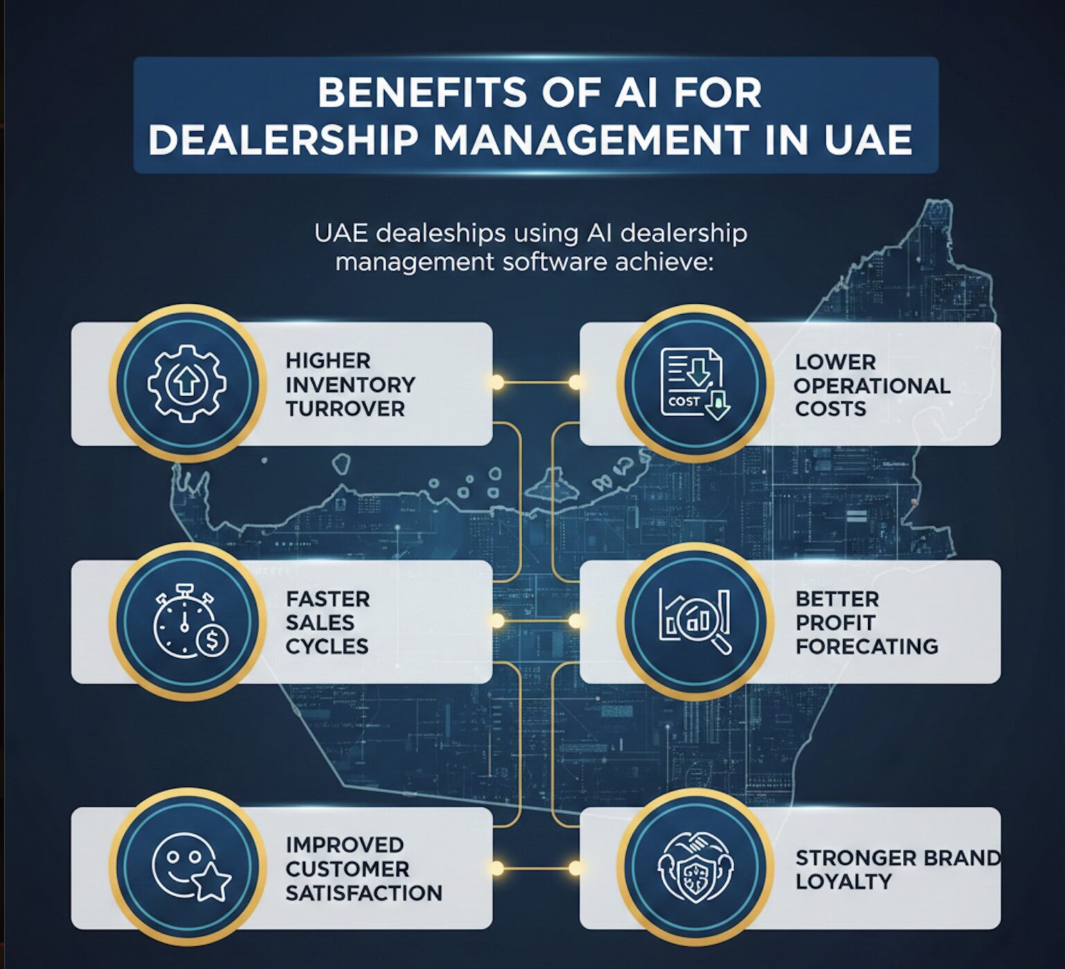 AI for Dealership Management in UAE | AI Dealership Software